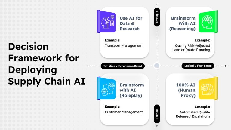 How to Deploy Supply Chain AI Effectively: A Framework Quadrant for ...